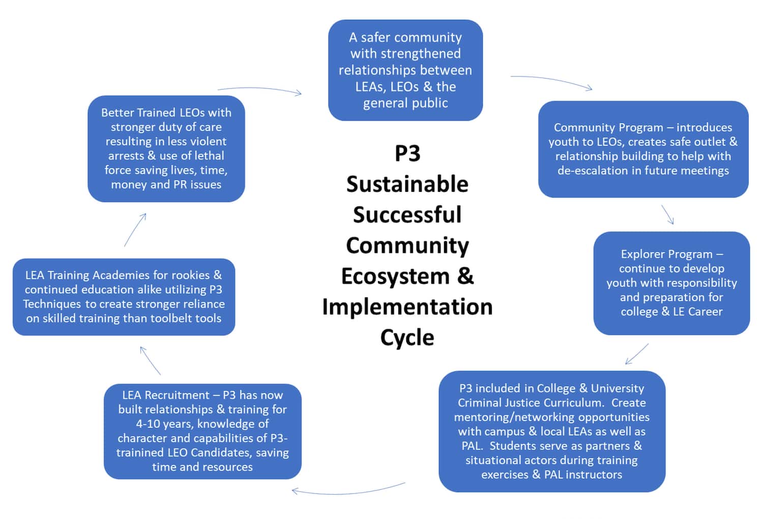 How Does Partnership Work | USA Judo